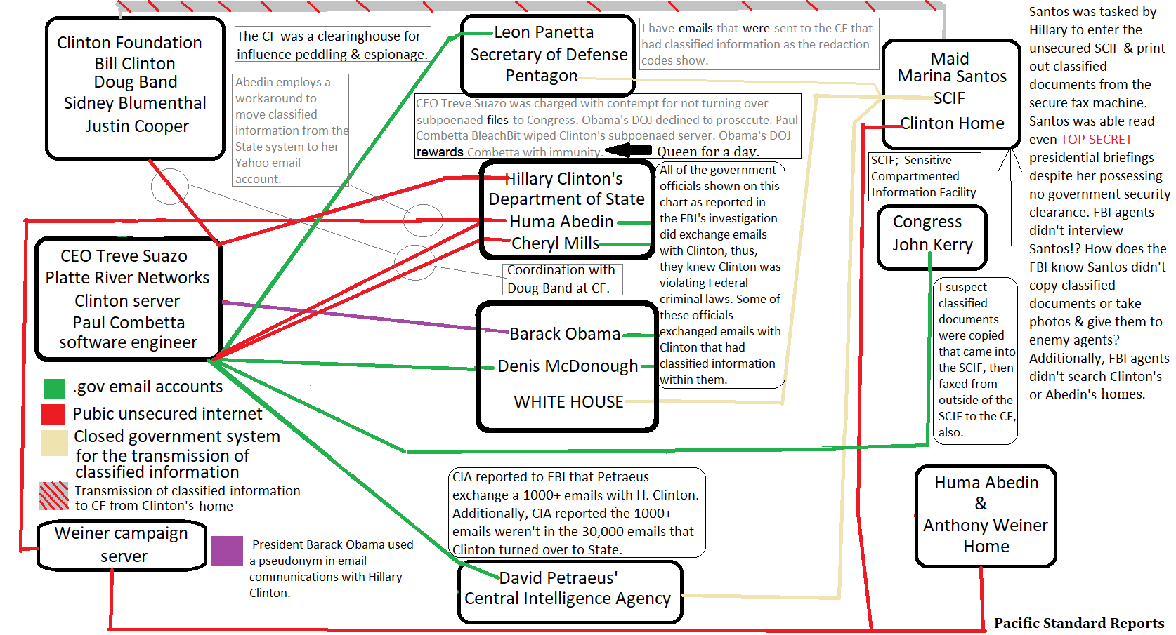 Lynch concealed Hillary's espionage from FBI. - DC Document Reports